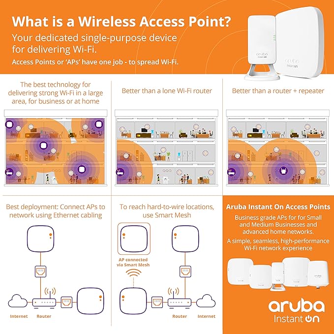 Aruba Instant AP11 WiFi router Nehru Place Dealers